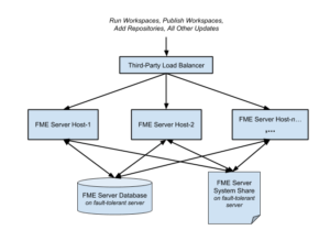 What is Fault Tolerance? : Types and Working of It