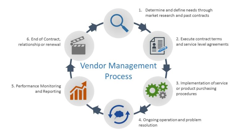 Vendor Management Policy : Key Elements, and Best Practices